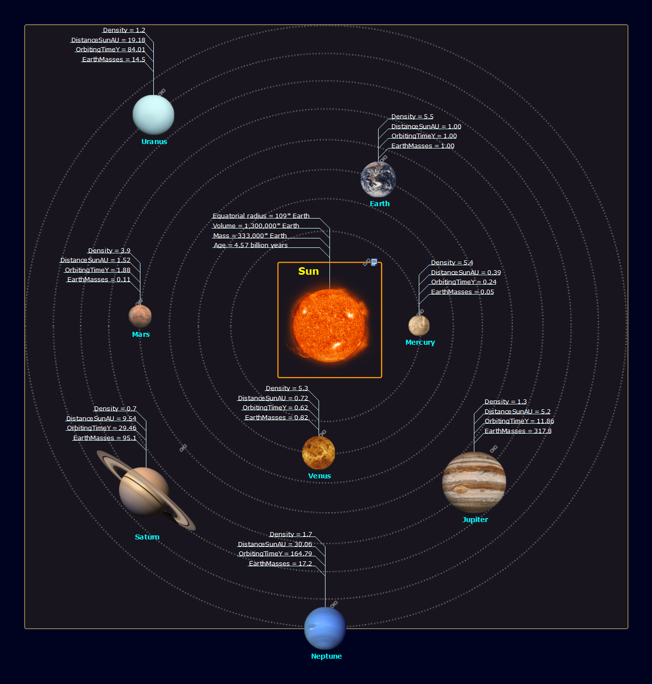 Map Of The Solar System With Distances From The Sun Map Of The Solar System With Distances From The Sun